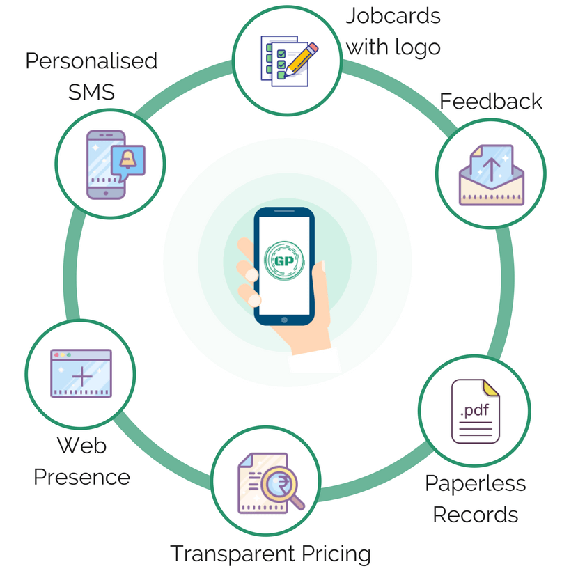 GaragePlug - The Garage App